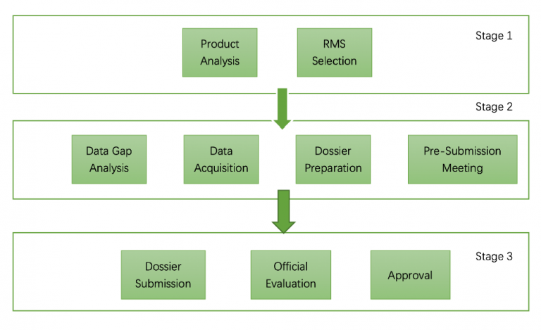 EU Plant Protection Products Regulation (EU PPP) | https://agrochemical.chemlinked.com