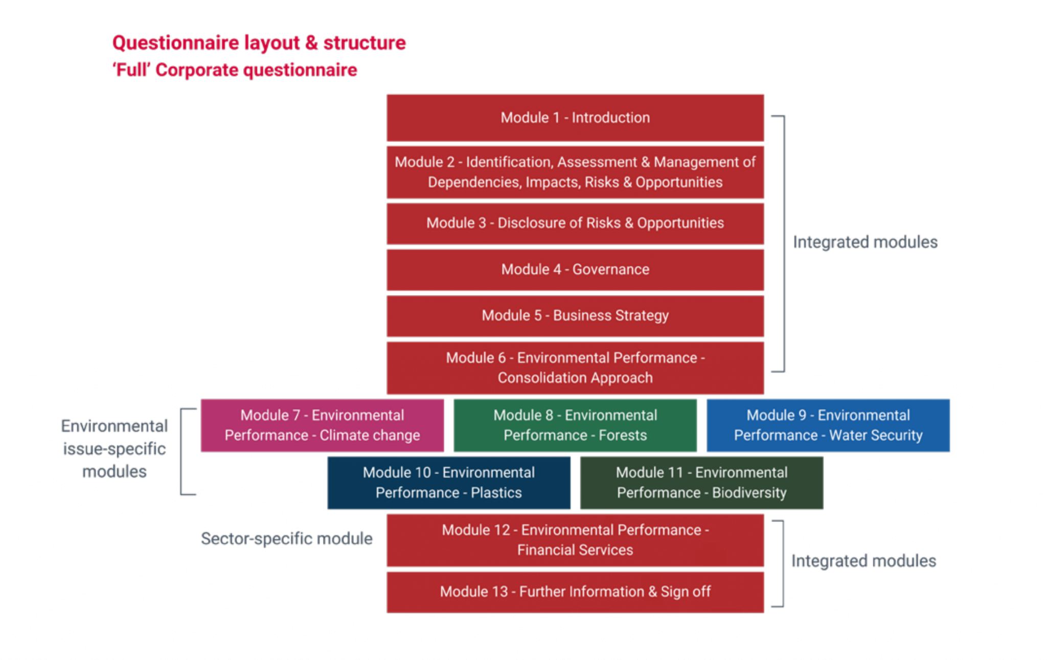 What Is the CDP Questionnaire? Key Benefits and Reporting Guide ...